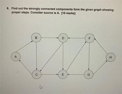 Solved Find Out The Strongly Connected Components Form Chegg