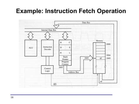 8085architecture Of Microprocessor Electricals Ppt