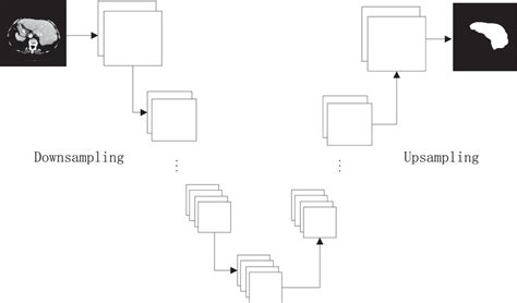 A Hybrid Approach Based On Deep Learning And Level Set Formulation For Liver Segmentation In CT
