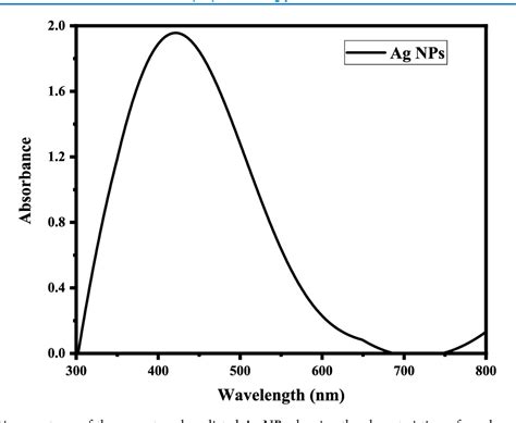 Figure 1 From Paracetamol Mediated Synthesis Of Silver Nanoparticles
