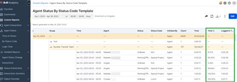 8x8 Analytics For Contact Center—check Out The New Features Introduced Recently