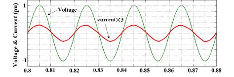 Filtered Input Line Current And Its Corresponding Line To Neutral Input