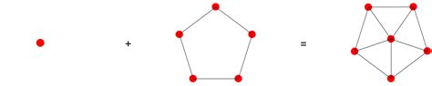 unique prime factorization for zykov addition quantum calculus