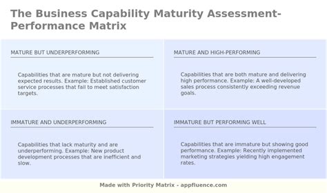 Free At Templates For Priority Matrix