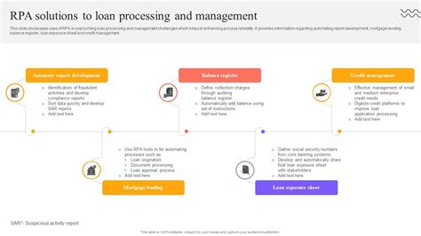 Digital Approach To Client Rpa Solutions To Loan Processing And Management