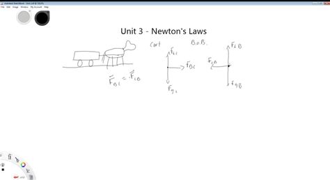 Newton S Laws Intro Numerade