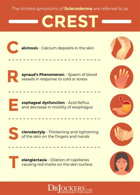Pin On Scleroderma