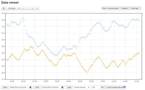 phptimeseries feeds and missing points in graph applications openenergymonitor community