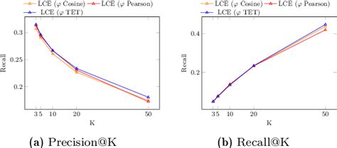 Figure 1 From Structural Similarity Based Matrix Factorization Using Type Extension Trees For