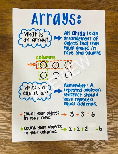 Math Arrays Anchor Chart Etsy