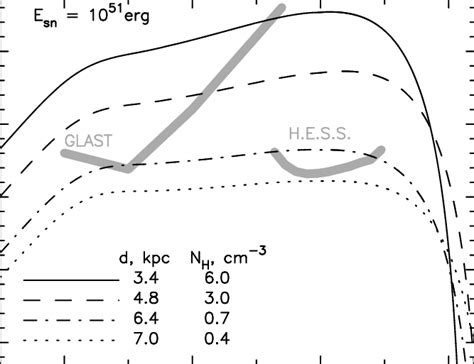 Same As In Fig But Different Curves Correspond Now To Different Download Scientific Diagram