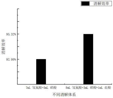 一种测定贫铀污染土壤中贫铀含量和污染物贫铀占比的方法与流程 2