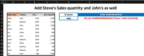 funkce excel sumif součet rozsahu splňující zadanou podmínku