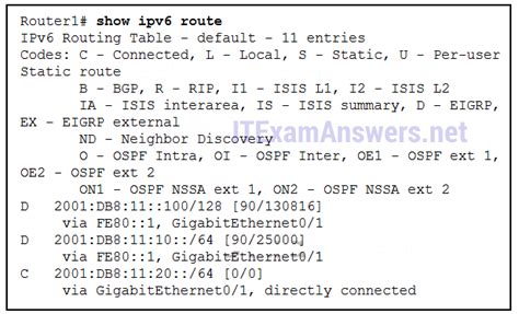 Refer To The Exhibit An Administrator Wants Eigrp On Router1 To Load
