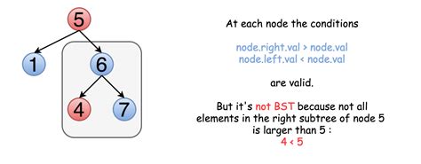 Leetcode 58 最后一个单词的长度 And 69 X 的平方根 And 98 验证二叉搜索树平方根和二叉搜索 Csdn博客