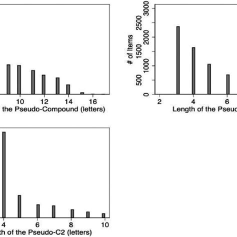length number of letters of the pseudo compound first download