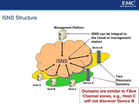 Iscsi Protocol And Functionality Pdf Internet Computing