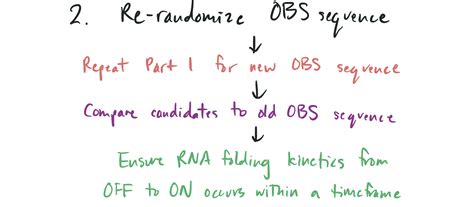 A Gentle Introduction To Computational Biology By Megan Lim Bear
