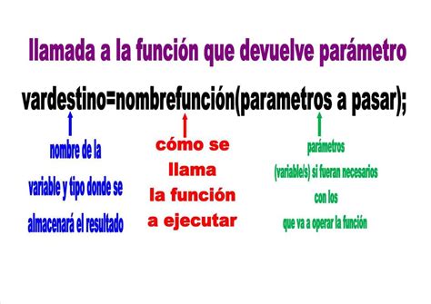 Las Funciones En Arduino Pasión Electrónica