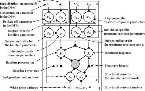 Figure 2 From A Bayesian Nonparametic Approach For Estimating