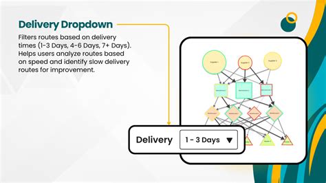 advance analytics company business intelligence service provider