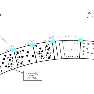 Illustration Of EOS Operation Download Scientific Diagram
