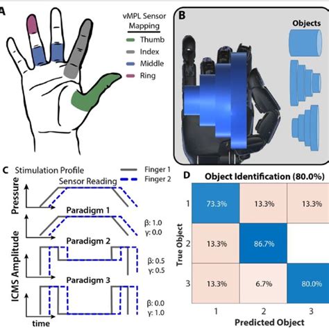 The Utah Array™ A Flat 96 Electrode Array Fabricated By Etching A Download Scientific