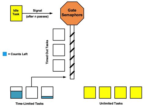 Secure Rtos Enables High Security For Microcontroller Systems Secure Rtos Enables High Security For Microcontroller Systems