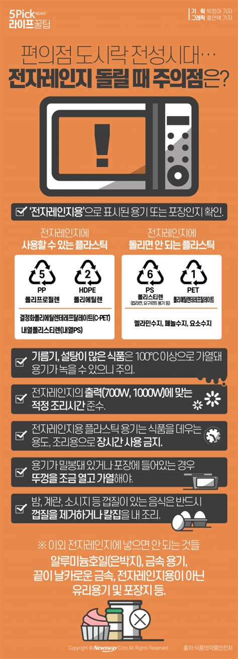 편의점 도시락 전성시대···전자레인지 돌릴 때 주의점은 뉴스웨이