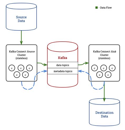 securing a containerized kafka connect cluster innovation