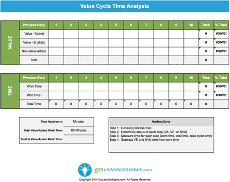 Value Cycle Time Analysis GoLeanSixSigma Com Change Management Talent Management Project