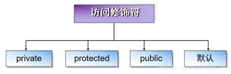 Java第四章：类的继承与多态知识点java继承和多态之子类继承性 Csdn博客