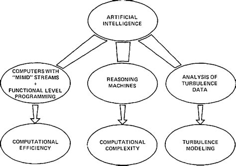 Figure 1 From Computational Aerodynamics And Artificial Intelligence Semantic Scholar
