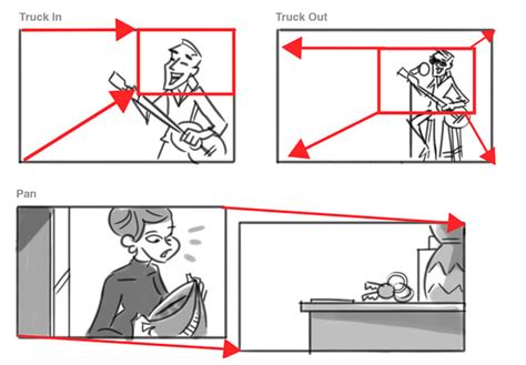 How To Storyboard A Basic Guide For Aspiring Artists Graficznie