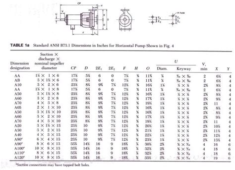Pipe Cross Sectional Area Chart