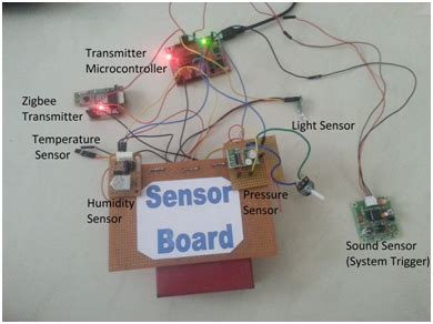 QUAD CHANNEL DATA LOGGER WITH WIRELESS COMMUNICATION NI Community
