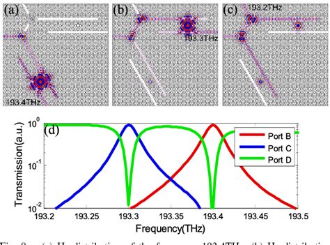 Figure 1 From Design Of A Dwdm Multi Demultiplexer Based On 2 D Photonic Crystals Semantic Scholar