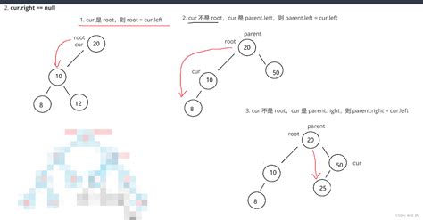 数据结构（java实现） Map和setjavamap结构 Csdn博客