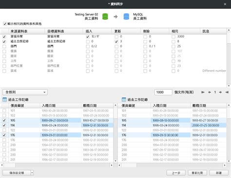 Navicat For Mysql Mysql 資料庫管理和開發工具