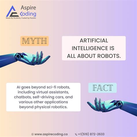 Aspirecoding On Linkedin Aspirecoding Codingaspire Fact Myth