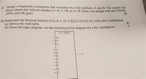 Solved Design A Magnitude Comparator That Compares Two Chegg