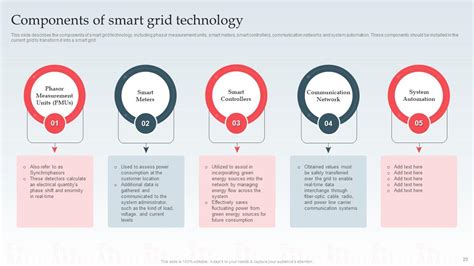 Top 10 Smart Grids Powerpoint Presentation Templates In 2025