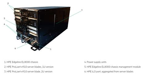 Hpe Edgeline El8000 Converged Edge System Review E Caratteristiche