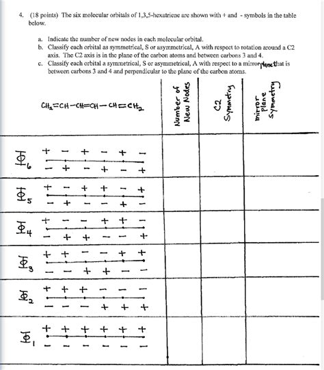 Solved Six Molecular Orbitals Of 1 3 5 Hexatriene Are Shown