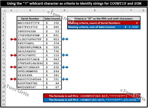 Tom Urtis On Linkedin Using The Wildcard Character As Criteria To