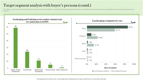 Target Segment Analysis With Buyers Persona Landscaping Business Plan Bp Ss Ppt Slide