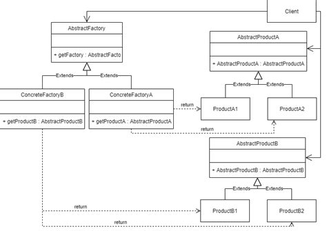 디자인 패턴 추상 팩토리 패턴 Abstract Factory Pattern