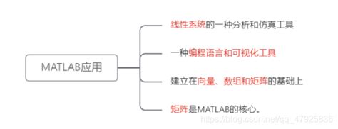 常用的matlab建模工具箱matlab常用工具 Csdn博客