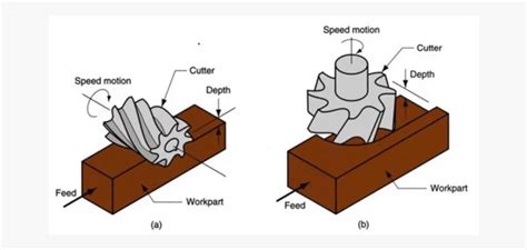 Face Milling The Complete Guide