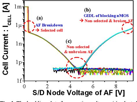 Figure 1 From 3 Transistor Cell Otp Rom Array Using Standard Cmos Gate